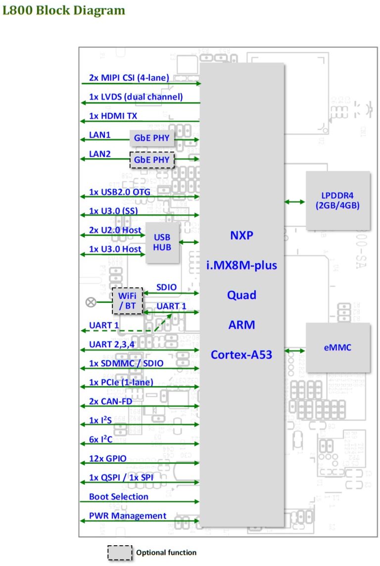 L800 - IC Nexus Co., Ltd.