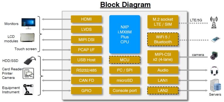 EC4100 - IC Nexus Co., Ltd.